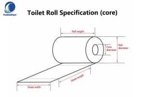 Las Dimensiones Del Rollo De Papel HigiéNico: TamañO De Largo, Ancho ...